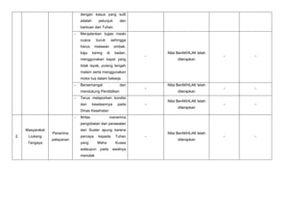 39_dr. Fadhlah Apriyani Ruhuputty_ANALISIS HASIL KASUS NILAI BerAKHLAK.pdf