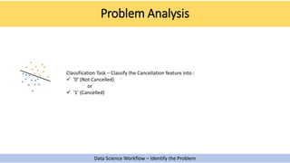 Cab Booking Cancellation | PPT