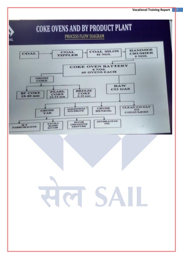 Vocational Training in Steel Authority of India Limited (SAIL)-Bokaro Steel Plant | PDF