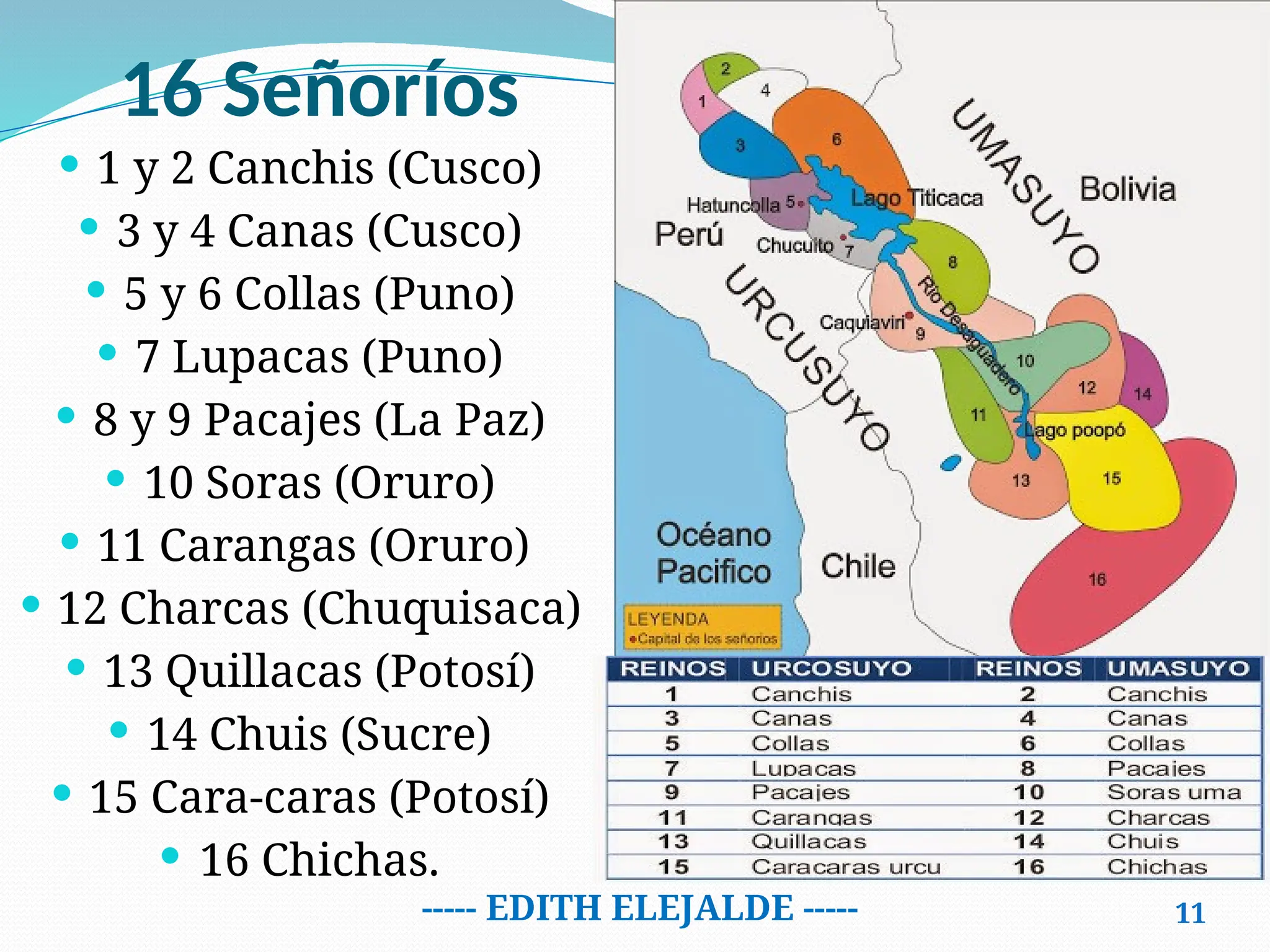 CULTURA AYMARA - REINOS AIMARAS COMPLETO.pptx
