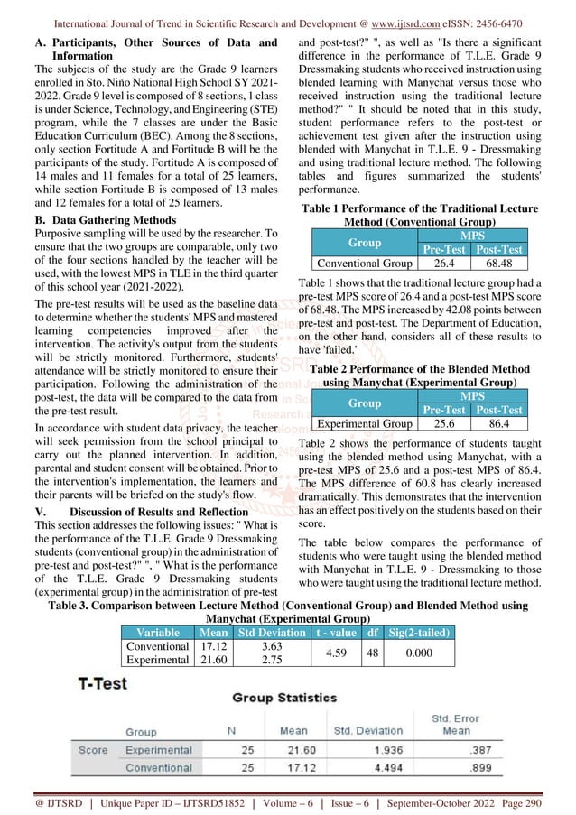 Increasing Grade 9 Students TLE MPS using a Blended Approach with ...