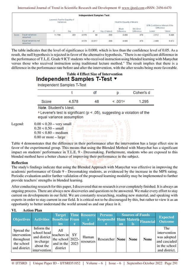 Increasing Grade 9 Students TLE MPS using a Blended Approach with ...