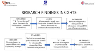 AUTOMATING DATA FOR IIOT ASSET MANAGEMENT & CONTROL - A HOW TO FRAMEWORK | PPT