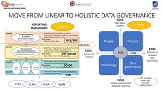 AUTOMATING DATA FOR IIOT ASSET MANAGEMENT & CONTROL - A HOW TO FRAMEWORK | PPT