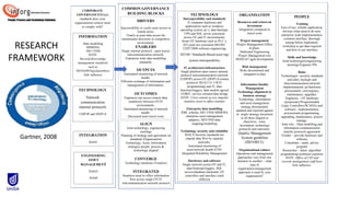 AUTOMATING DATA FOR IIOT ASSET MANAGEMENT & CONTROL - A HOW TO FRAMEWORK | PPT
