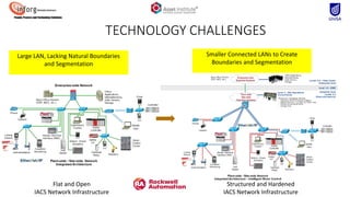 AUTOMATING DATA FOR IIOT ASSET MANAGEMENT & CONTROL - A HOW TO FRAMEWORK | PPT