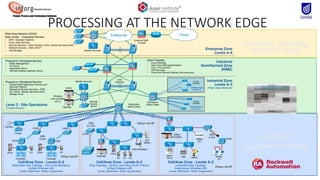 AUTOMATING DATA FOR IIOT ASSET MANAGEMENT & CONTROL - A HOW TO ...