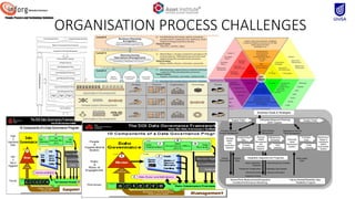 AUTOMATING DATA FOR IIOT ASSET MANAGEMENT & CONTROL - A HOW TO FRAMEWORK | PPT