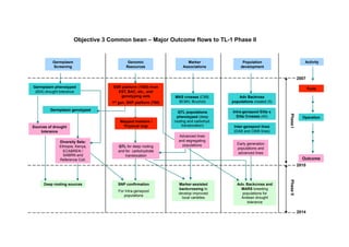39 Matthew Blair Tli Objective3 Phase Ii Work Plan | PDF | Genetics ...