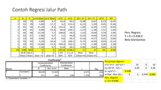 39 model analisis regeresi jalur (path analysis) | PPTX