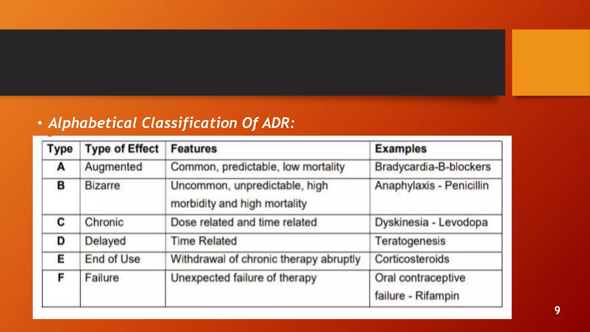 Pharmacy Practice- ADVERSE DRUG REACTION BY Khusboo Debnath | PPTX