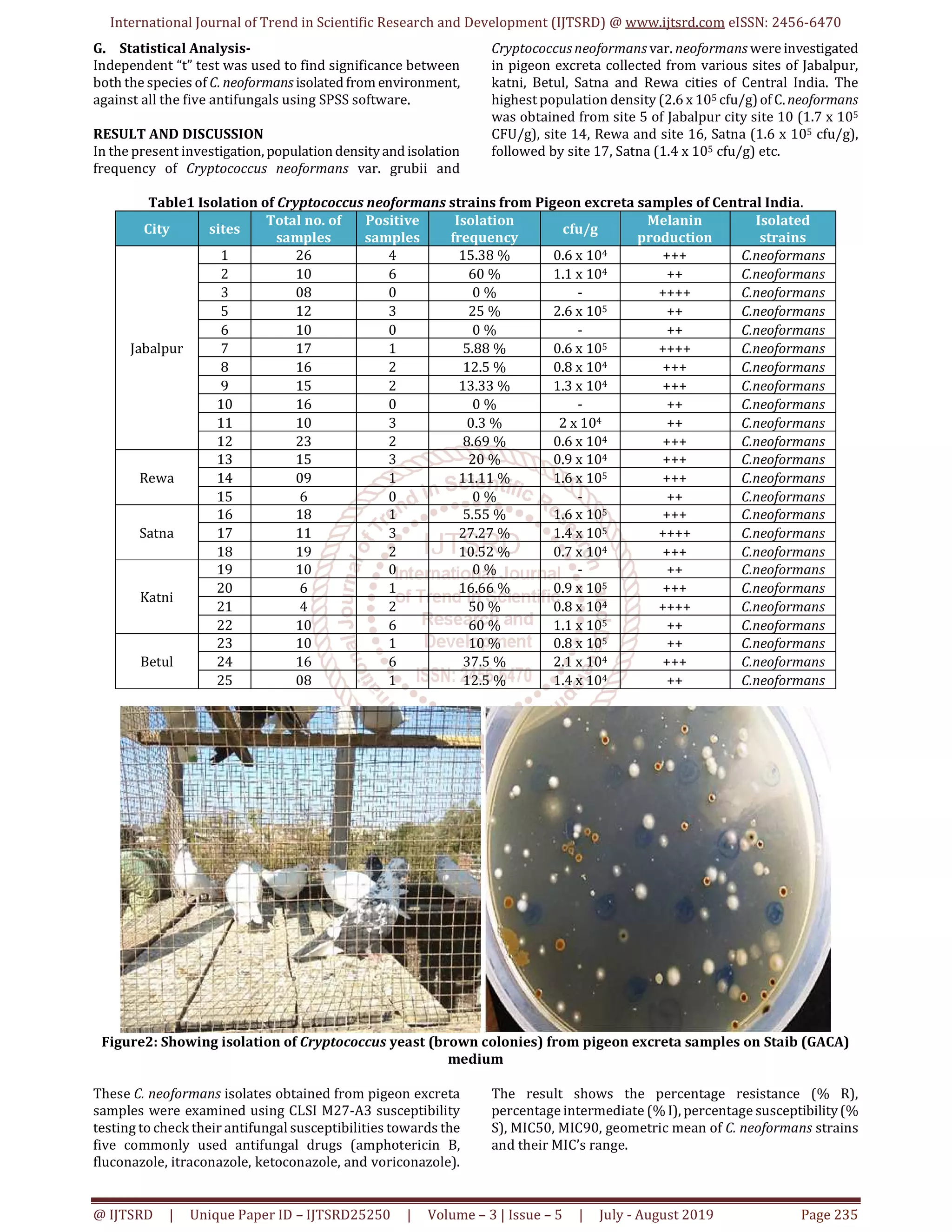 Pigeon Excreta A Potential Source of Cryptococcus Neoformans and their ...