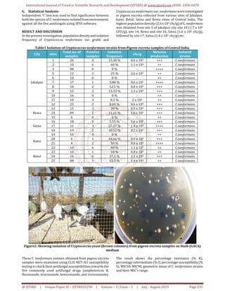 Pigeon Excreta A Potential Source of Cryptococcus Neoformans and their ...