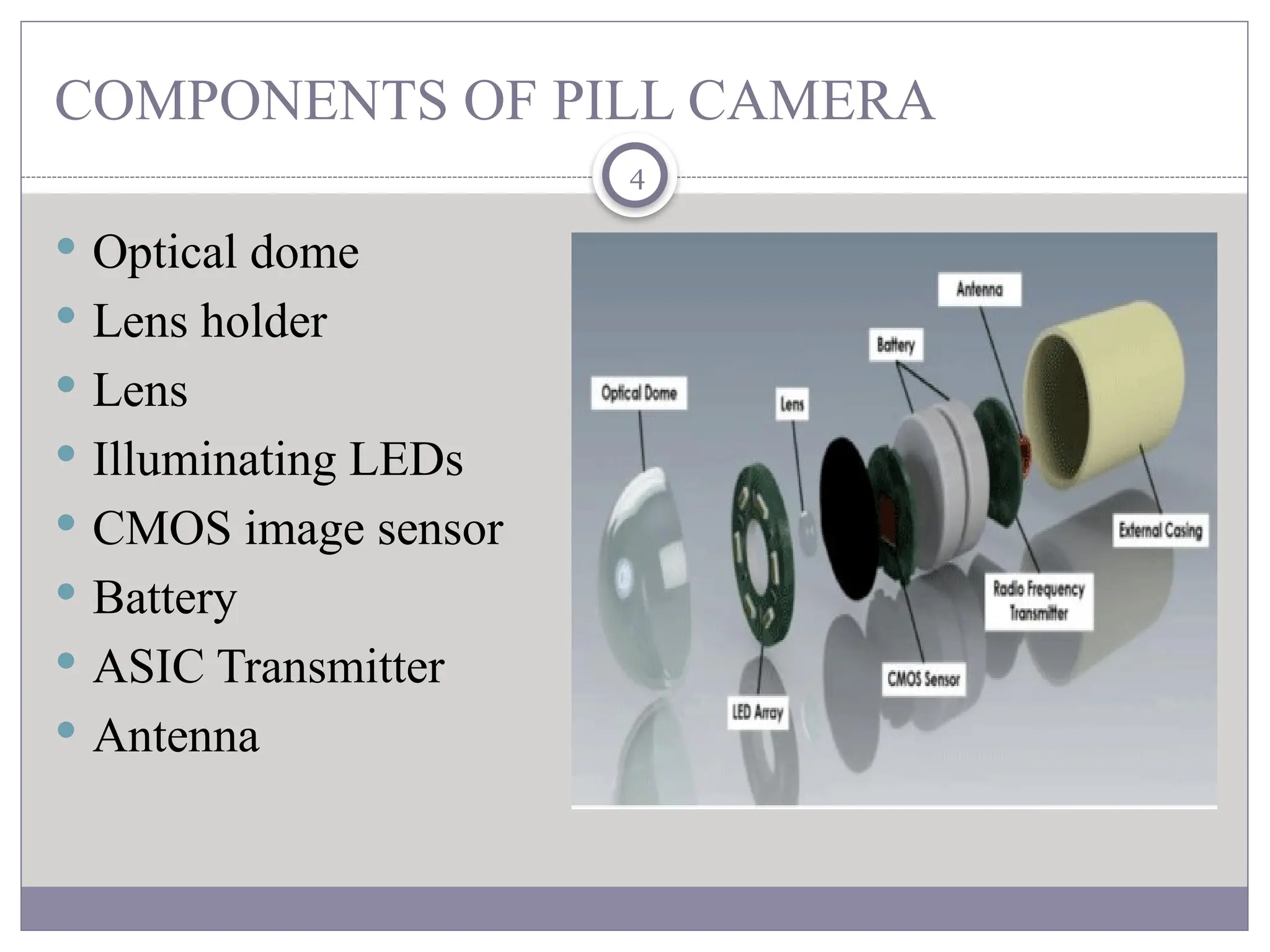Pill_Camera .pptx | Free Download