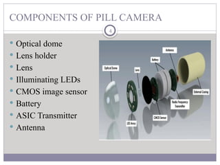 Pill_Camera .pptx