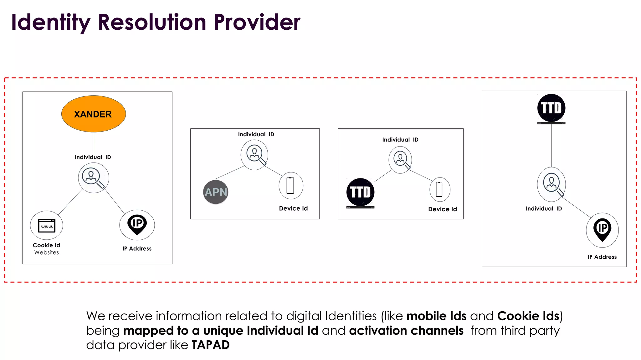 Building Identity Graph at Scale for Programmatic Media Buying Using Apache Spark and Delta Lake ...