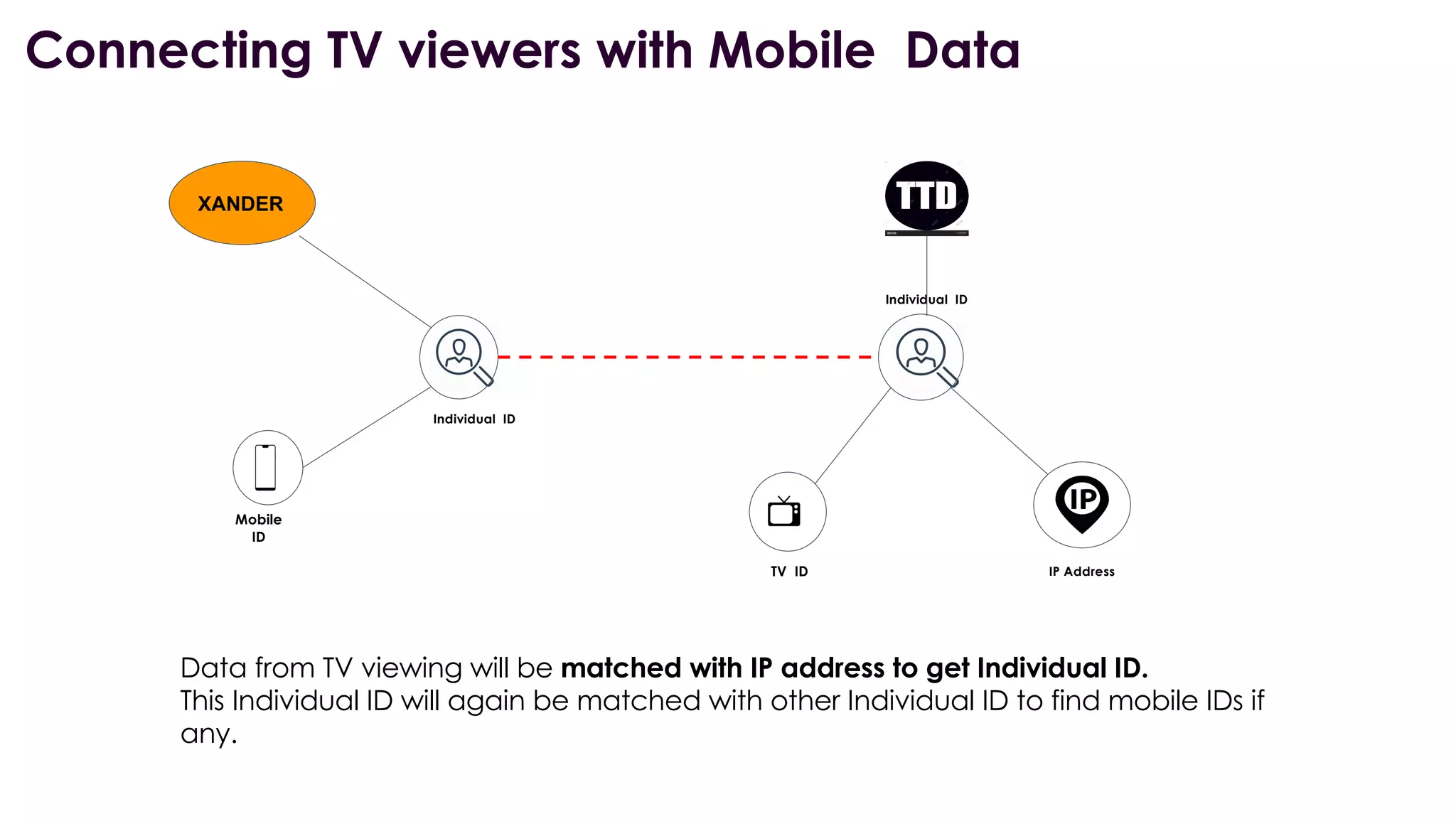 Building Identity Graph at Scale for Programmatic Media Buying Using Apache Spark and Delta Lake ...