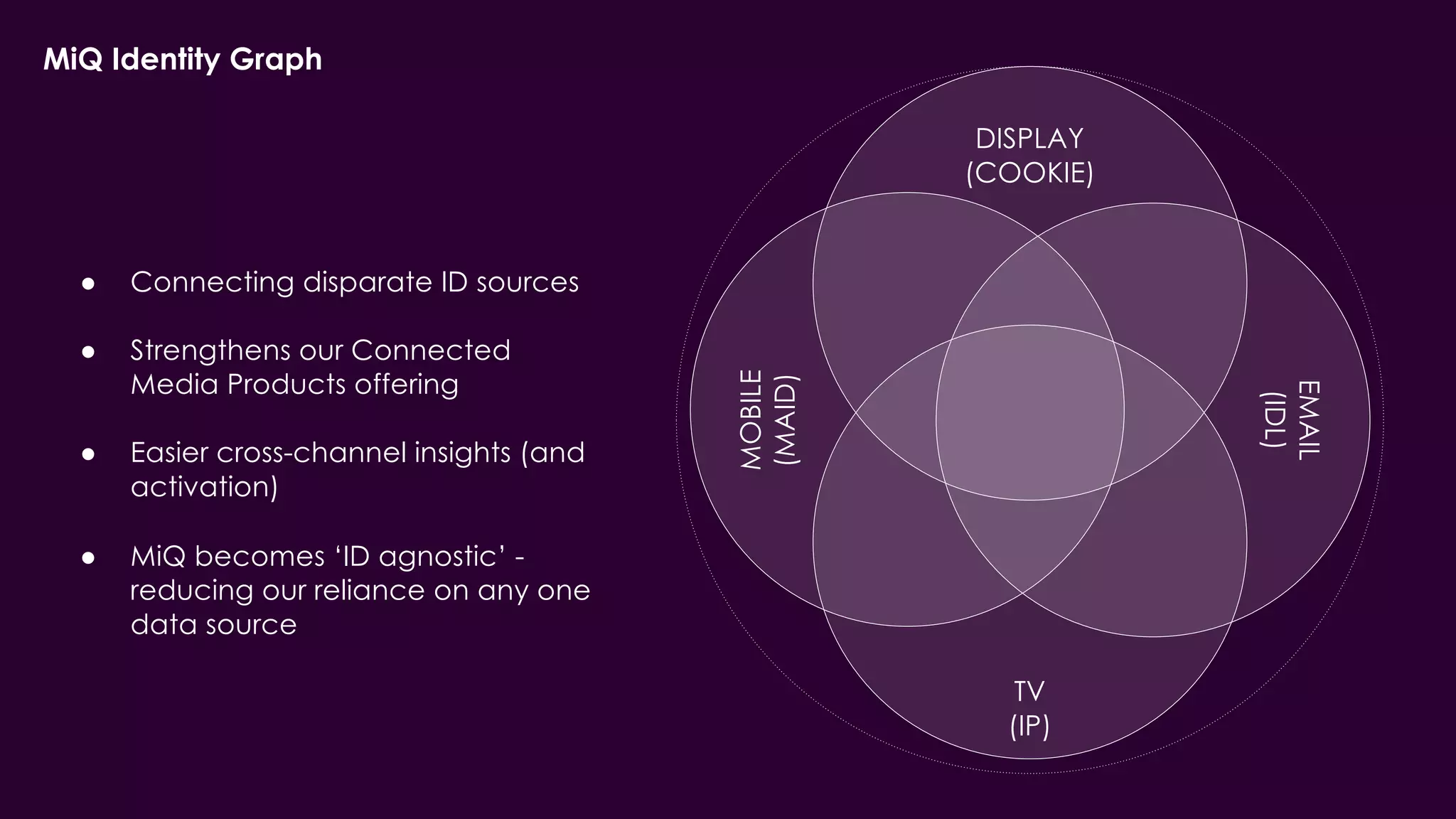 Building Identity Graph at Scale for Programmatic Media Buying Using Apache Spark and Delta Lake ...