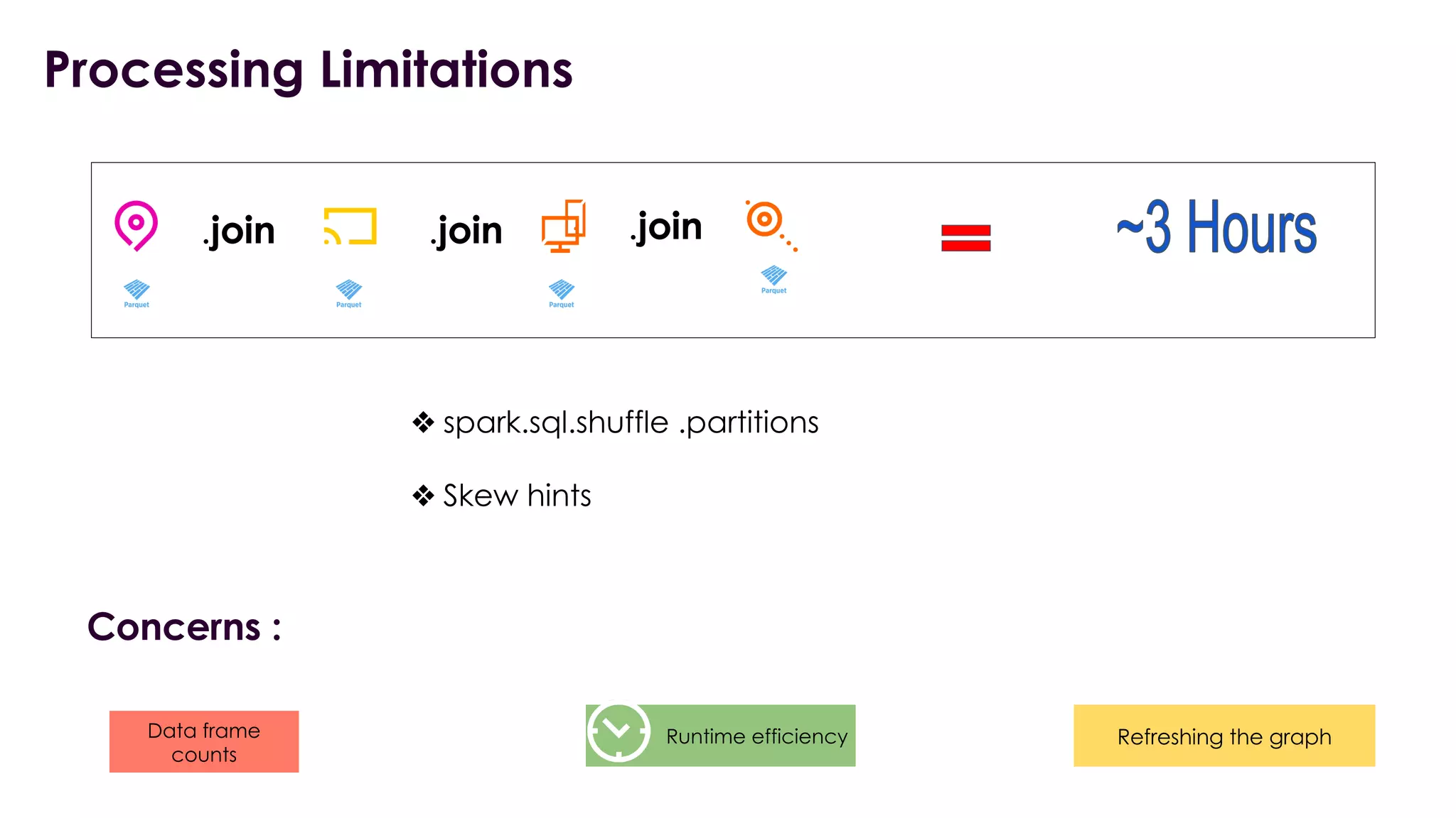Building Identity Graph at Scale for Programmatic Media Buying Using Apache Spark and Delta Lake ...