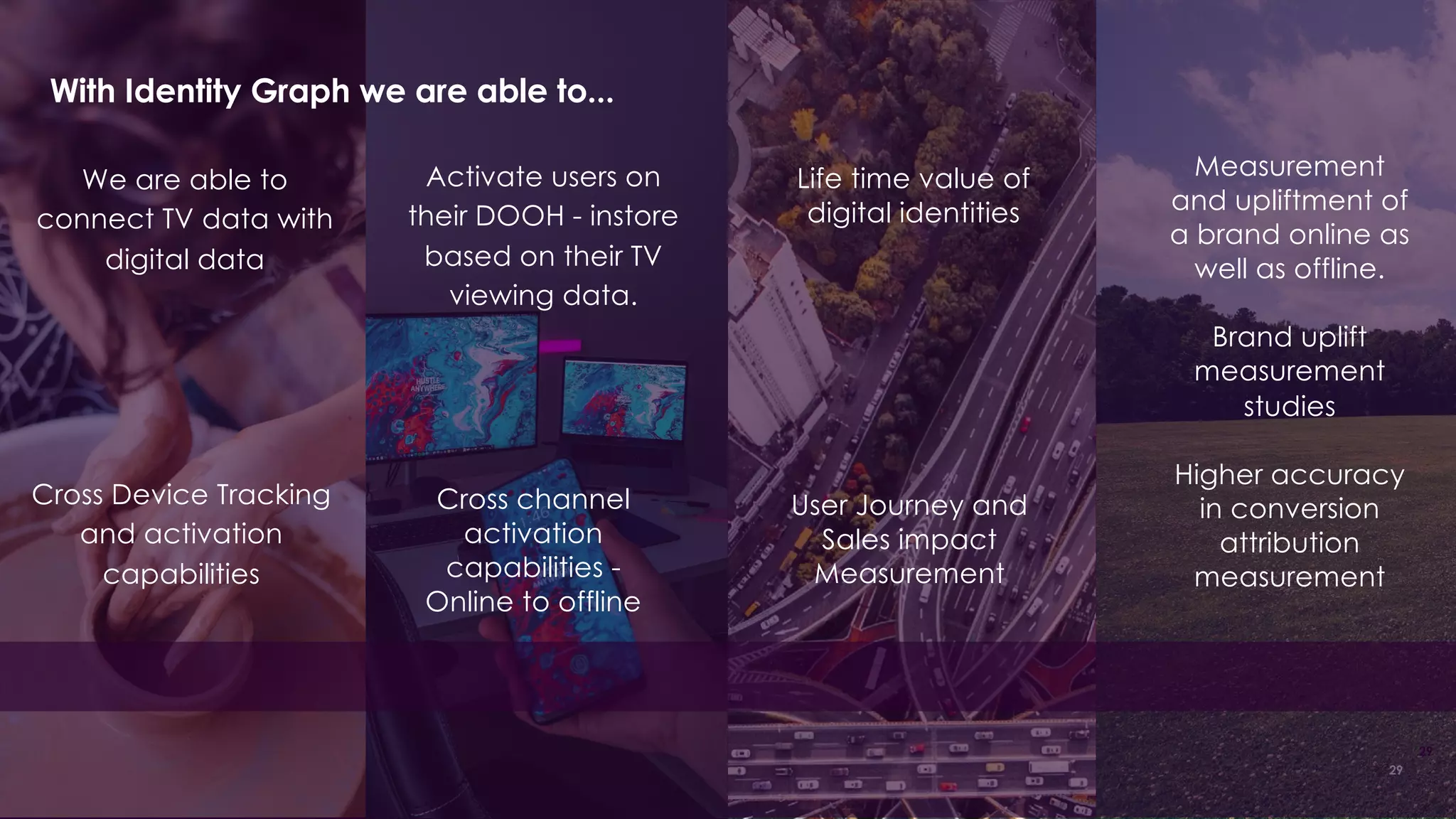 Building Identity Graph at Scale for Programmatic Media Buying Using Apache Spark and Delta Lake ...