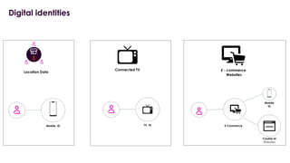 Building Identity Graph at Scale for Programmatic Media Buying Using Apache Spark and Delta Lake ...
