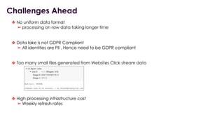Building Identity Graph at Scale for Programmatic Media Buying Using Apache Spark and Delta Lake ...
