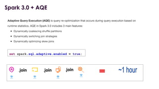 Building Identity Graph at Scale for Programmatic Media Buying Using Apache Spark and Delta Lake ...