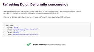 Building Identity Graph at Scale for Programmatic Media Buying Using ...