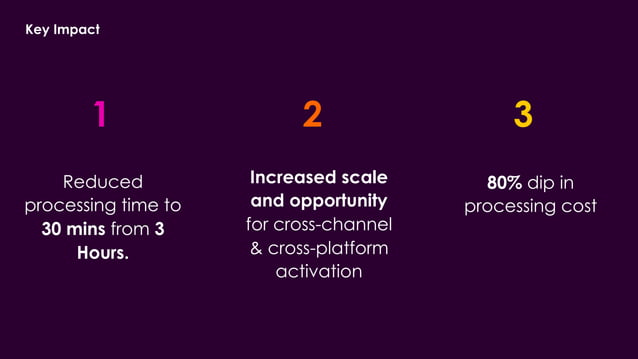 Building Identity Graph at Scale for Programmatic Media Buying Using Apache Spark and Delta Lake ...