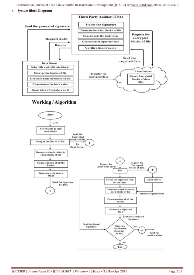 Third Party Public Auditing Scheme for Security in Cloud Storage | PDF