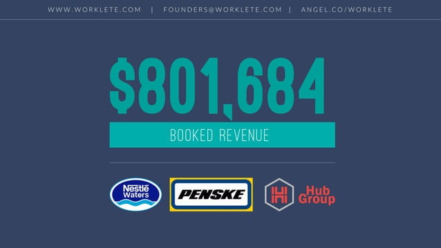 500’s Demo Day Batch 17 >> Worklete | PPT