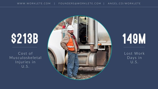 500’s Demo Day Batch 17 >> Worklete | PPT