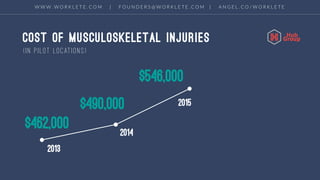 500’s Demo Day Batch 17 >> Worklete | PPT