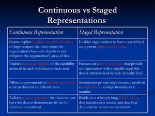 3-CMMI Continuous And Staged | PPT