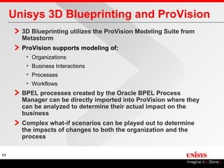 3 D Blueprinting Bpel Integration | PPT