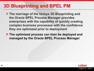 3 D Blueprinting Bpel Integration | PPT