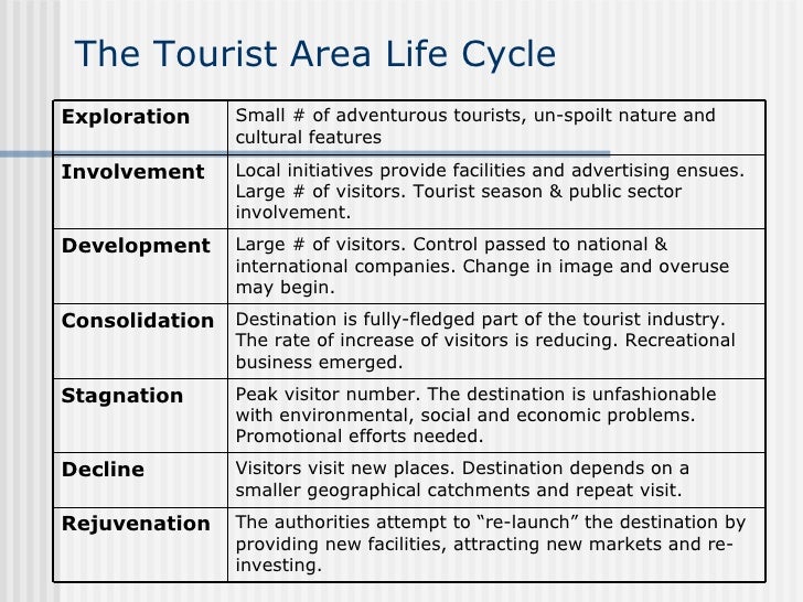 3 Tourism Resources