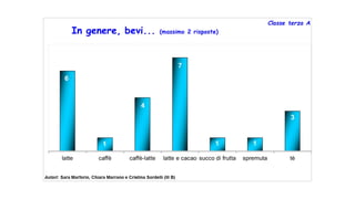 Colazione 3A | PPT | Dining Out | Food & Drink
