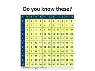3a. multiplication, division | PPT
