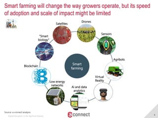 3a. Robotics, big data & precision agro - Robert Berendes | PPT