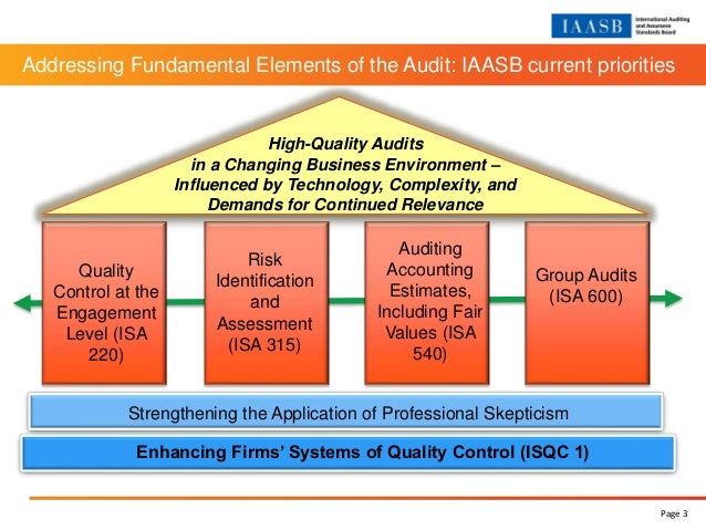 Activities of the International Auditing & Assurance Standards Board