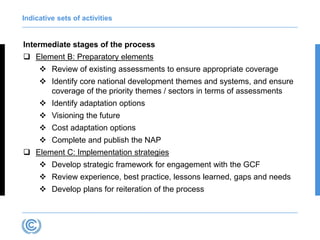 3a.1 Good practices in the formulation of NAPs and experience with ...