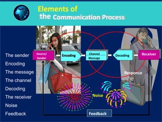 Keterampilan Komunikasi Manager of Duty di RUMAH SAKIT _Materi Training ...