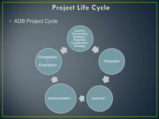 3 a. project life cycle and risk management | PPT | Free Download
