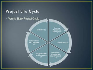 3 a. project life cycle and risk management | PPT | Free Download