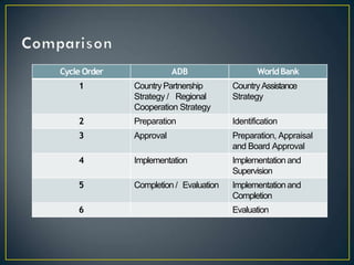 3 a. project life cycle and risk management | PPT