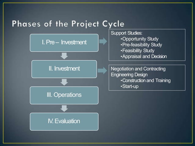 3 a. project life cycle and risk management | PPT