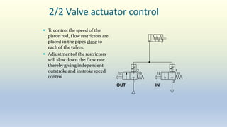3 a. industrial pneumatic circuit basic | PPTX