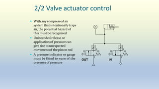 3 a. industrial pneumatic circuit basic | PPTX