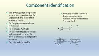 3 a. industrial pneumatic circuit basic | PPT